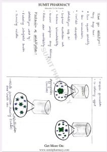 8th Semester Handwritten Notes(B.Pharma) | Sumit Pharmacy