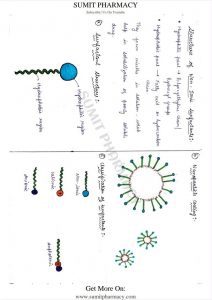 8th Semester Handwritten Notes(B.Pharma) | Sumit Pharmacy