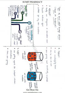 8th Semester Handwritten Notes(B.Pharma) | Sumit Pharmacy